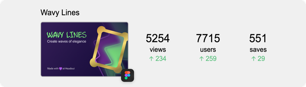 Surfing waves: Building the wavy lines figma plugin — Headout Studio
